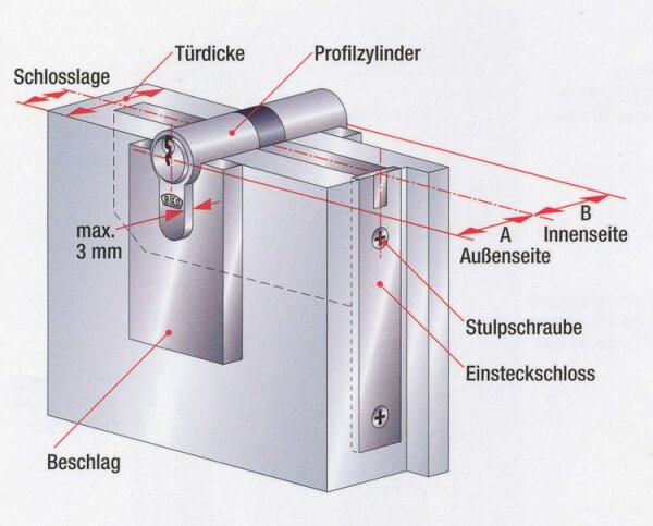 BKS Janus Series 46 dual-profile cylinder for existing locking