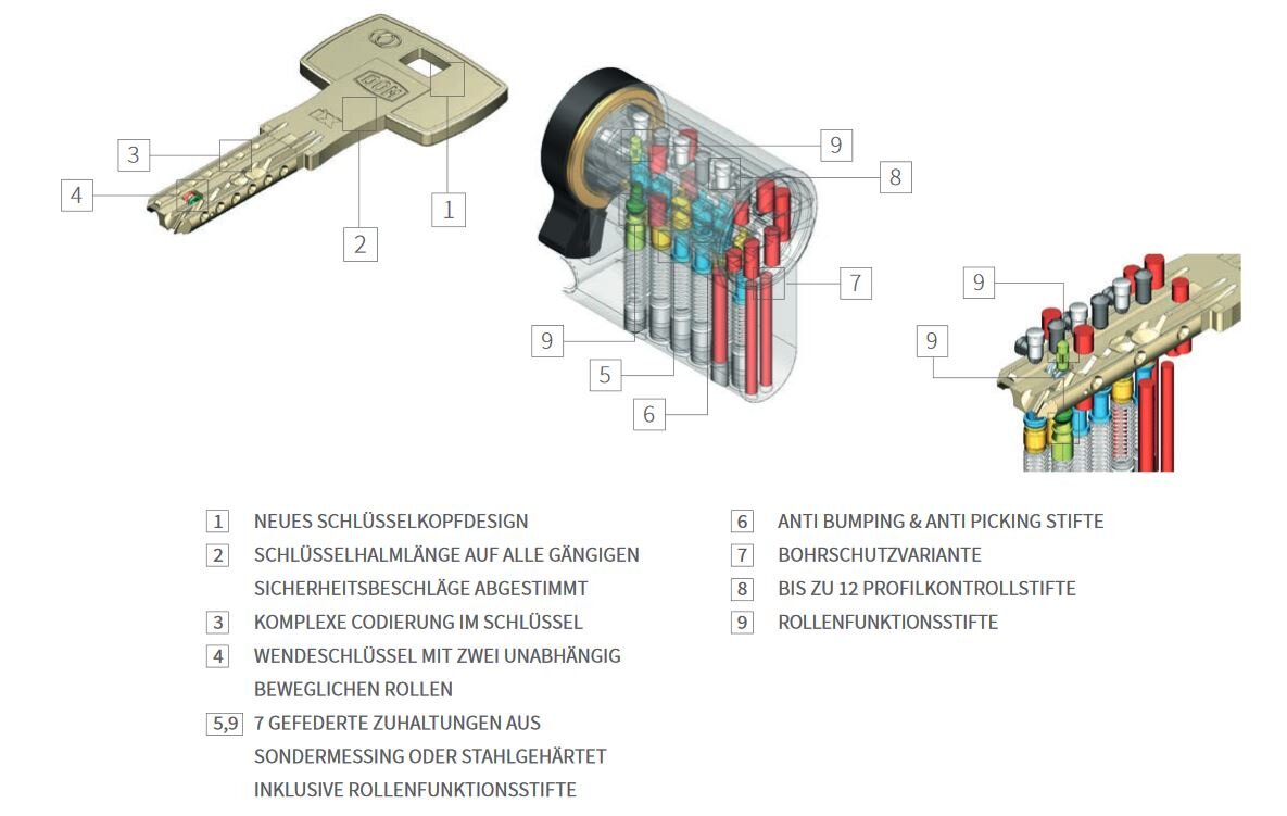 lock cylinder DOM ix Twido half cylinder with drill and pull protecti